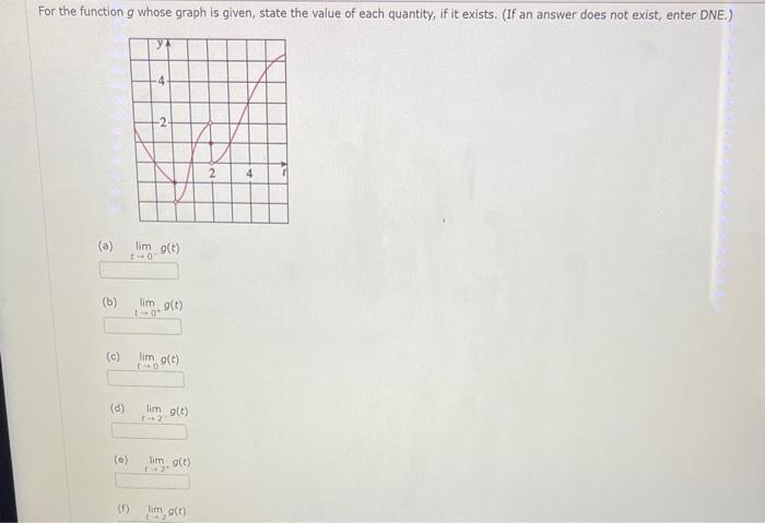 Solved r the function g whose graph is given, state the | Chegg.com