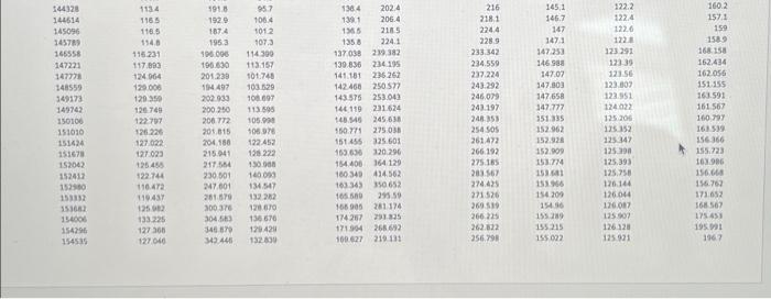 Solved Create a stepwise linear regression model for your | Chegg.com