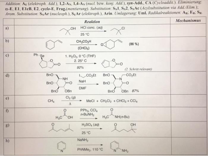 Solved Addition: Ar (elektroph. Add.), 1,2-A, 1.4-A (nucl. | Chegg.com
