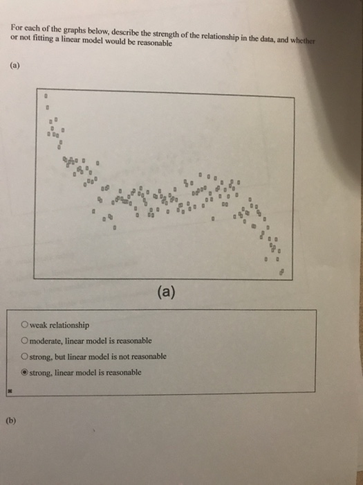 Solved For each of the graphs below, describe the strength | Chegg.com