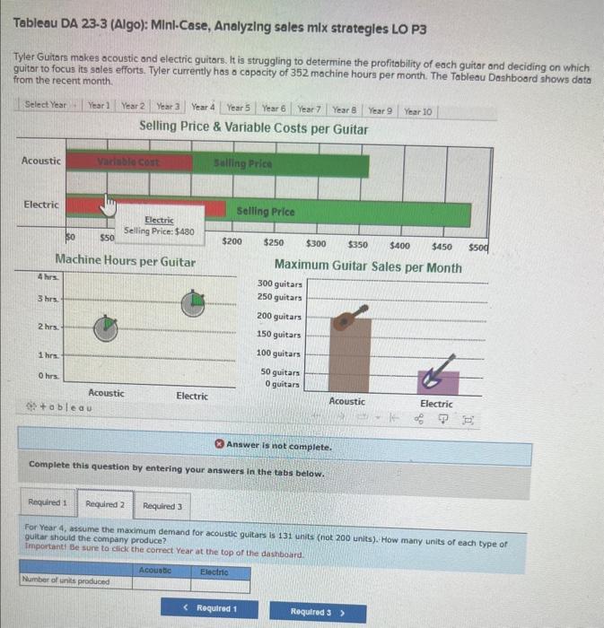 Solved Tableau DA 23-3 (Algo): Minl-Case, Analyzing sales | Chegg.com
