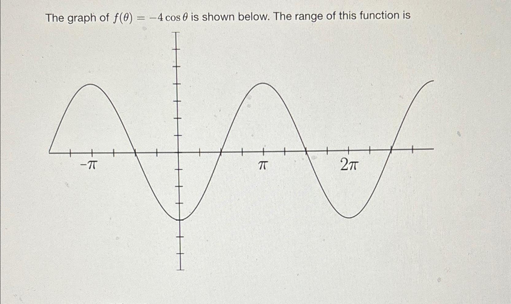 Solved The graph of f(θ)=-4cosθ ﻿is shown below. The range | Chegg.com