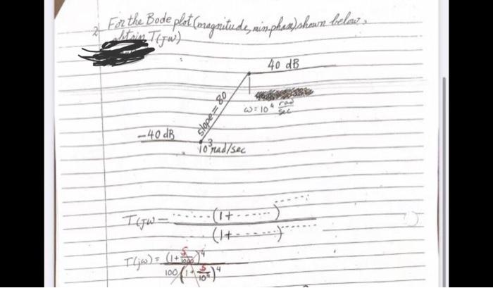 Solved For the Bode plot (magnitude, nim phaseshewn below. | Chegg.com