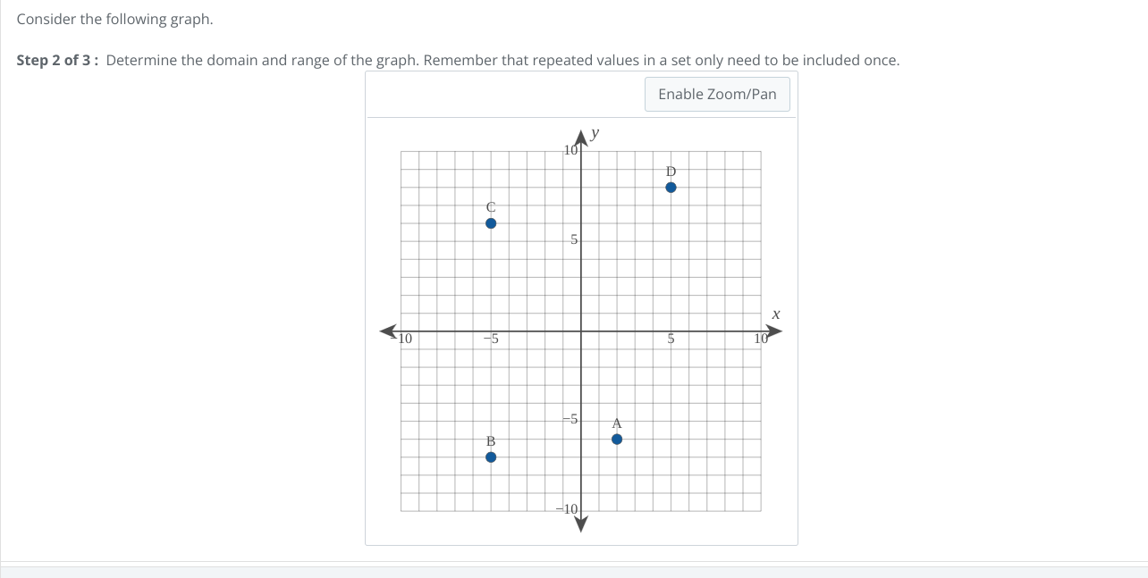 Solved Consider The Following Graph Step 2 ﻿of 3 ﻿