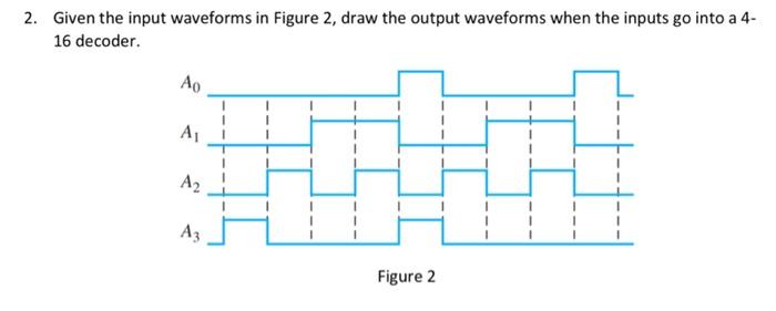 Solved 2. Given the input waveforms in Figure 2, draw the | Chegg.com