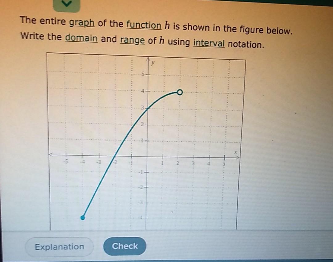 Solved The entire graph of the function h is shown in the | Chegg.com