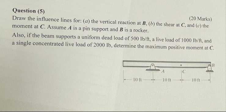 Solved Question (5)Draw the influence lines for: (a) ﻿the | Chegg.com