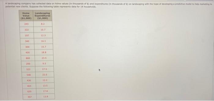 Solved botential few ilients. Suppose the follawing table | Chegg.com