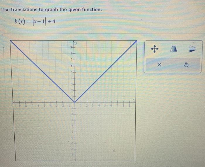 Solved Use translations to graph the given function. b(x) = | Chegg.com
