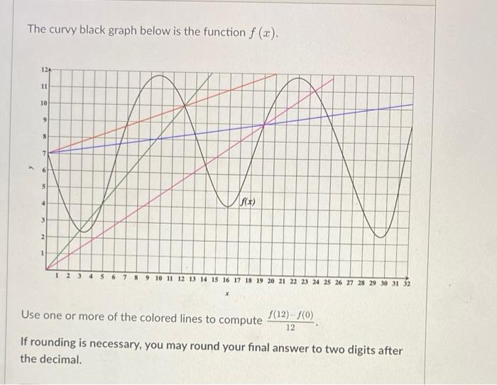 Solved The curvy black graph below is the function f (x). | Chegg.com