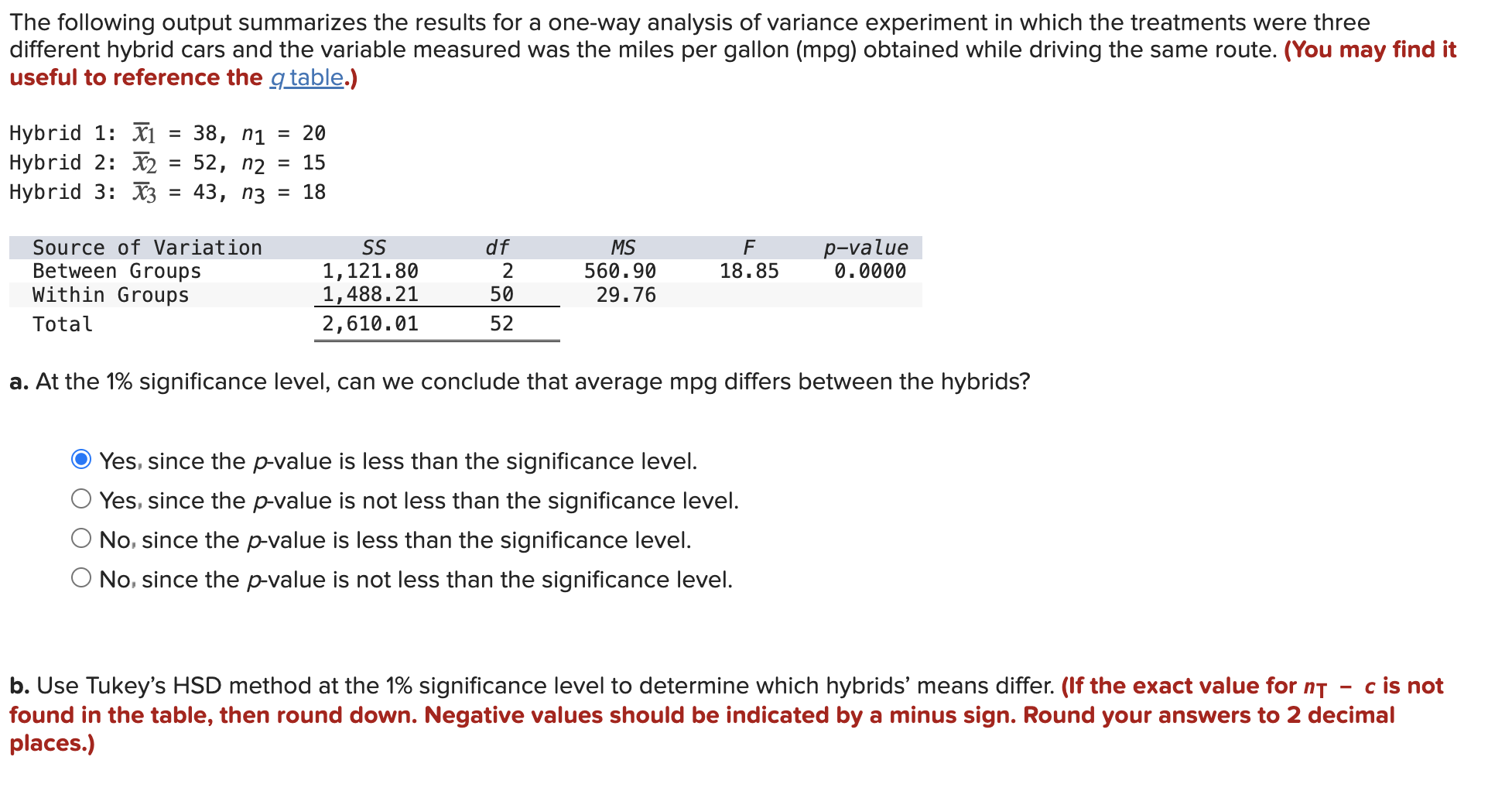 Solved The following output summarizes the results for a | Chegg.com