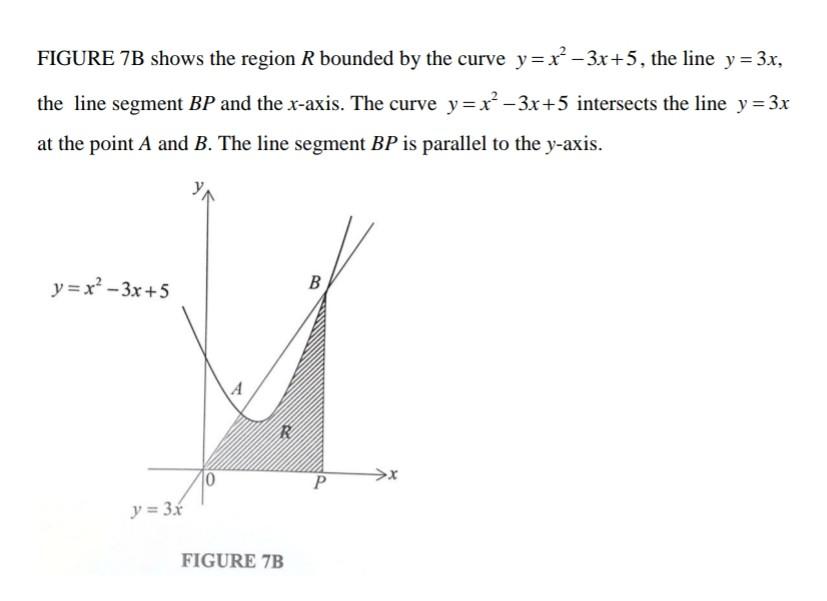 Solved FIGURE 7B shows the region R bounded by the curve | Chegg.com