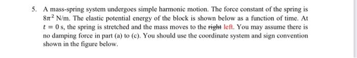 Solved 5. A mass-spring system undergoes simple harmonic | Chegg.com