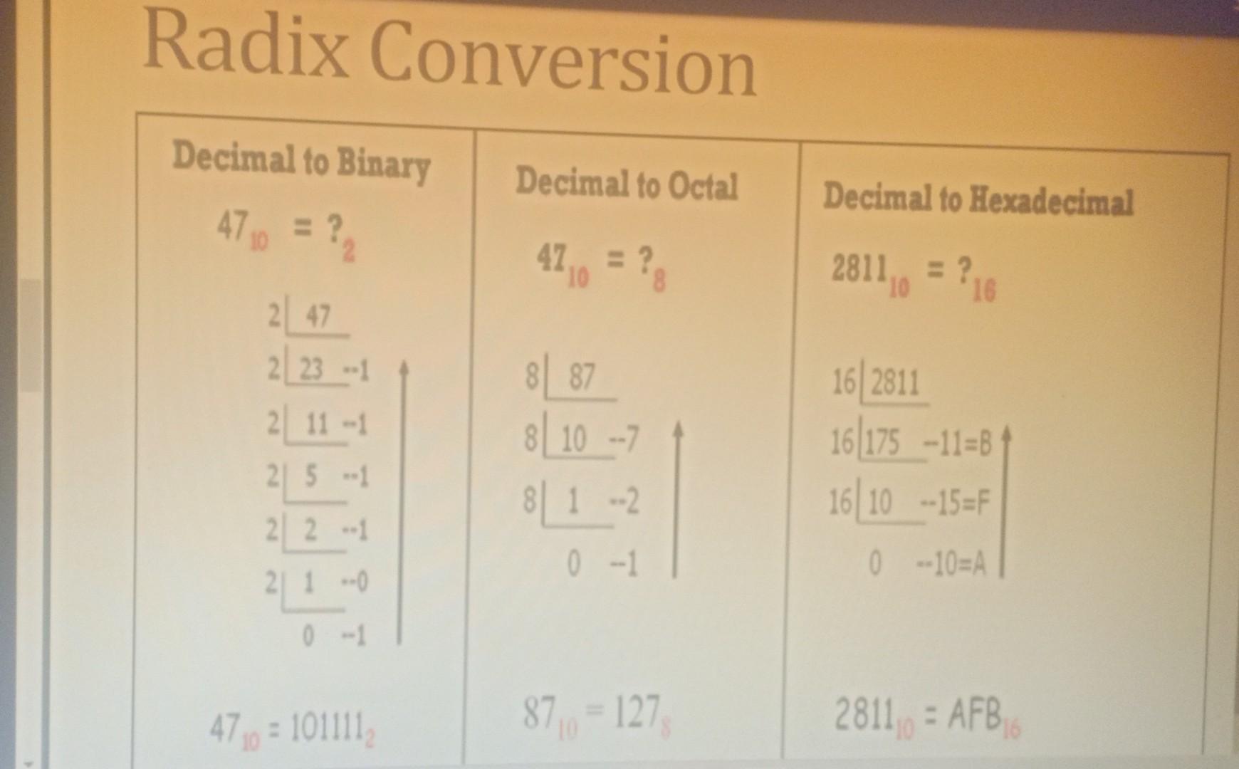 Radix Conversion | Chegg.com