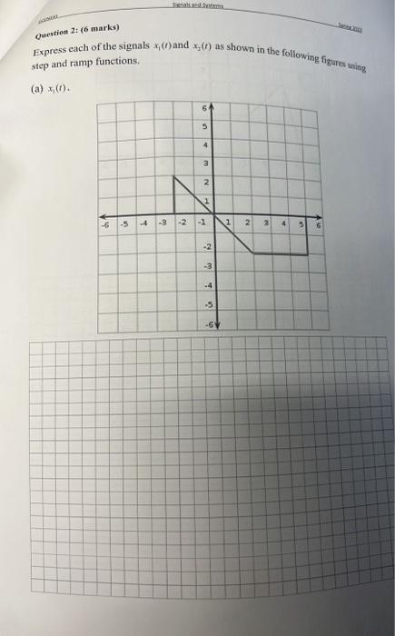 Solved question 2: ( 6 marks) Express cach of the signals | Chegg.com