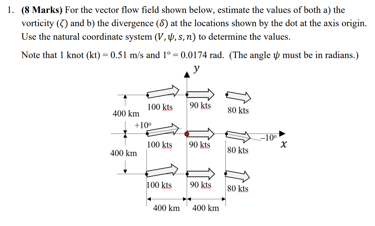 Solved For the vector flow field shown below, estimate the | Chegg.com