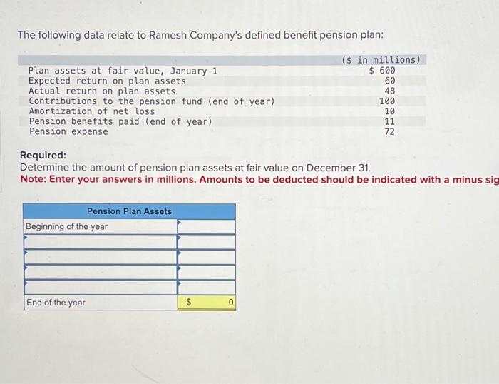Solved The following data relate to Ramesh Company's defined | Chegg.com