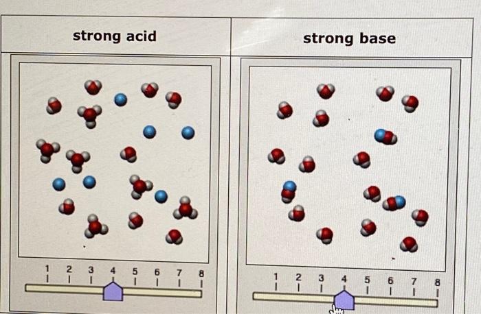Solved Select the sketches that show aqueous solutions of a | Chegg.com