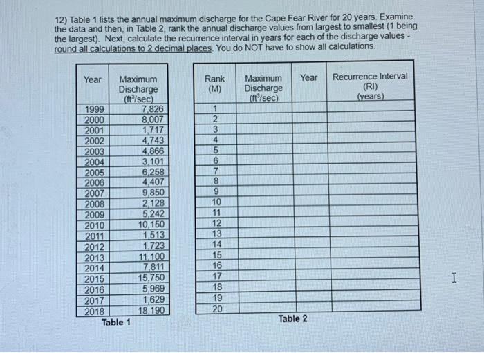 Solved 12) Table 1 lists the annual maximum discharge for | Chegg.com