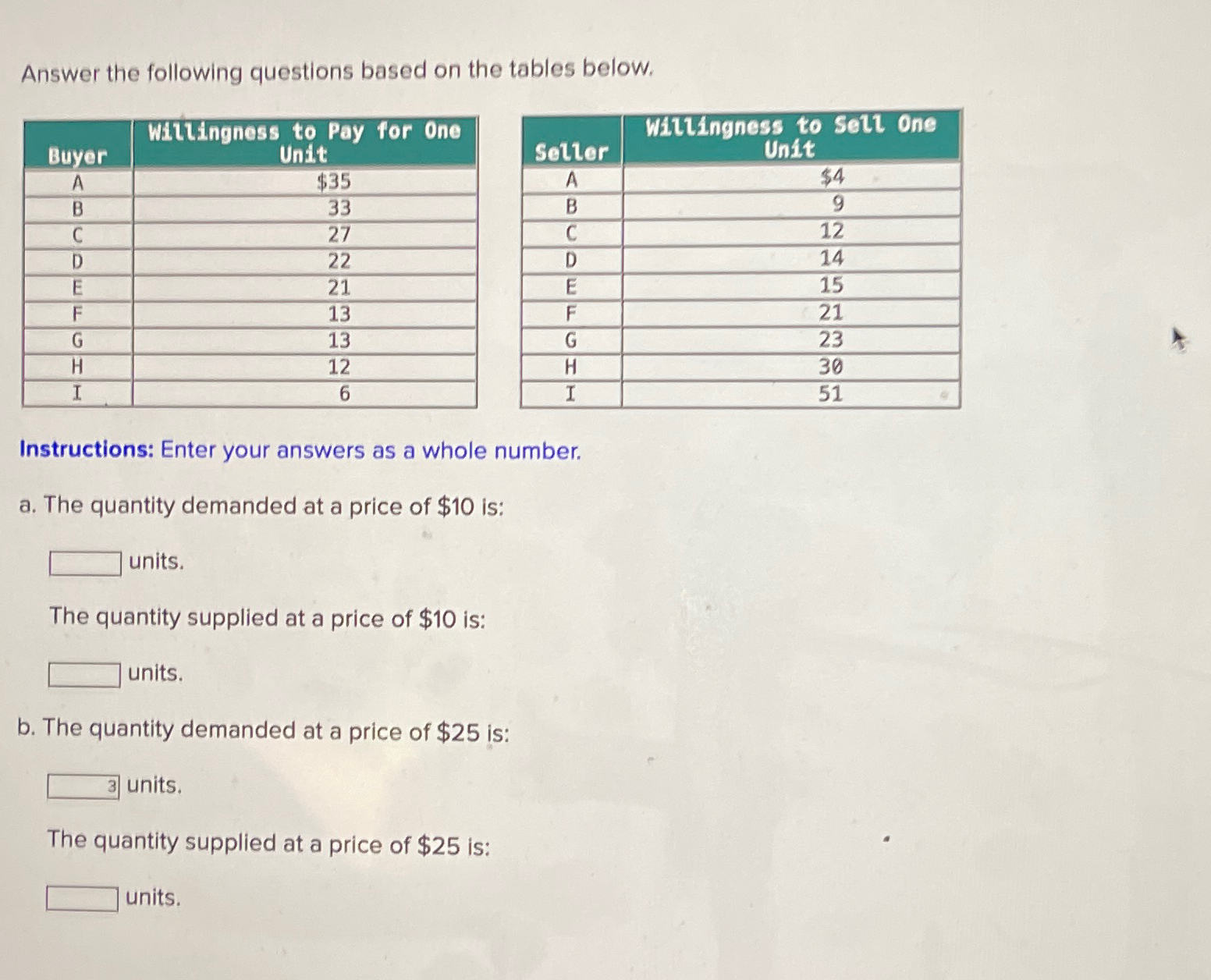 Solved Answer the following questions based on the tables | Chegg.com