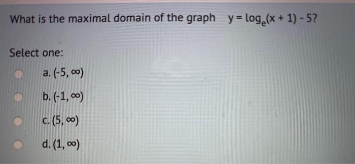 Solved What is the maximal domain of the graph y = log2 (x + | Chegg.com