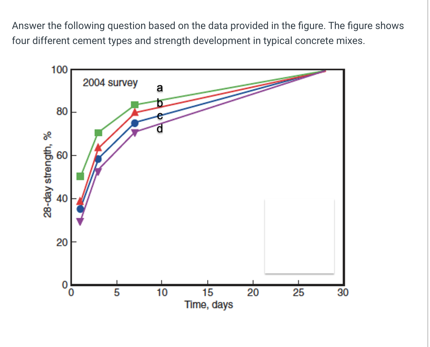 Solved Answer the following question based on the data | Chegg.com