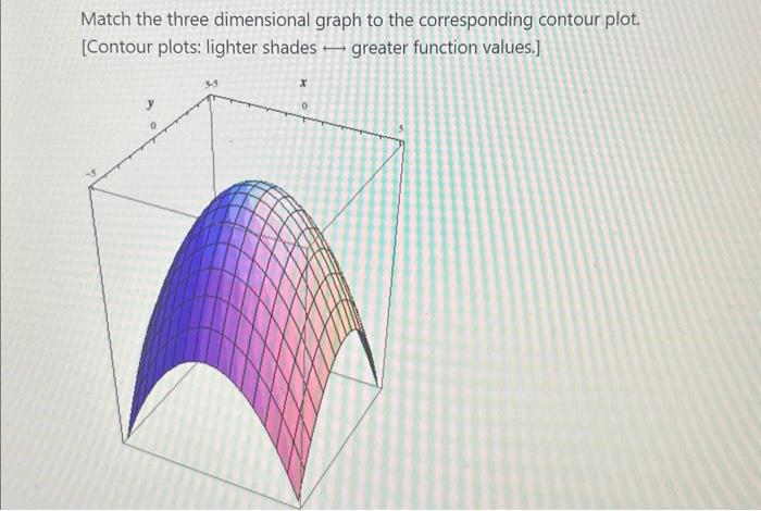 Solved Match the three dimensional graph to the | Chegg.com