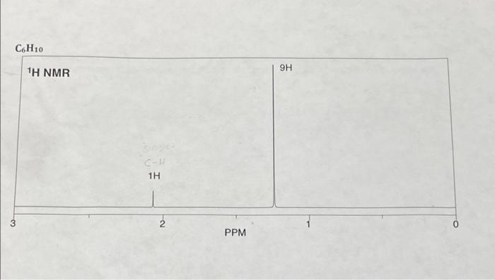 Solved C6H10 9H 1H NMR C-u! 1H 2 0 PPM | Chegg.com