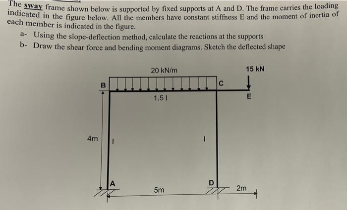 Solved The sway frame shown below is supported by fixed | Chegg.com