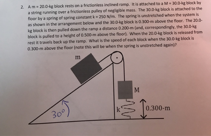 Solved 2. Am = 20.0-kg block rests on a frictionless | Chegg.com
