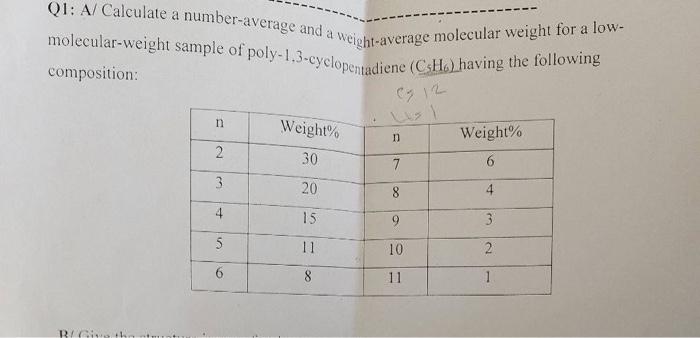 Solved Q1: A/ Calculate a number-average and a | Chegg.com