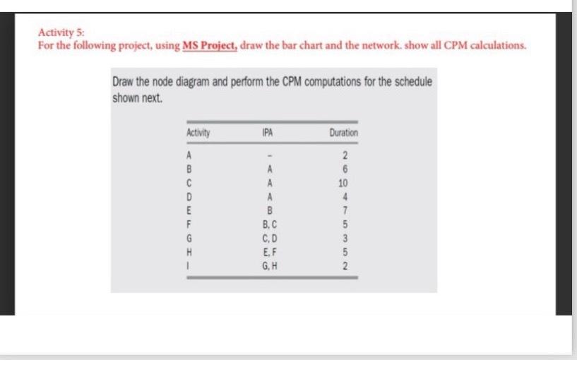 Solved Activity 5:For the following project, using microsoft | Chegg.com