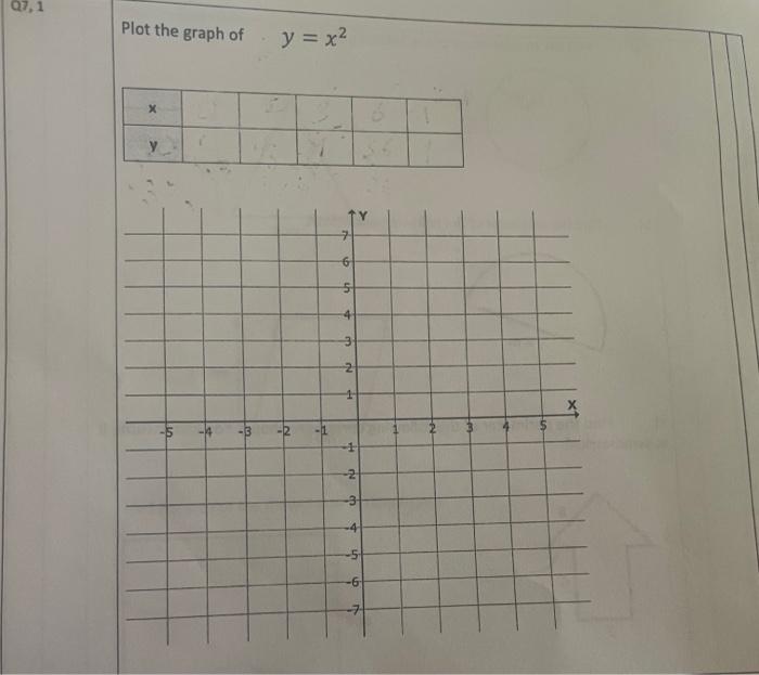 Solved Plot the graph of y=x2 | Chegg.com
