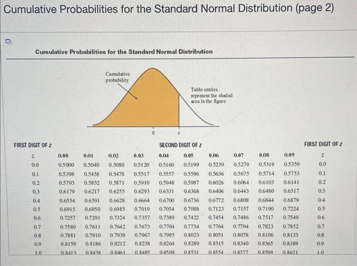 Solved For a standard normal distribution, determine the | Chegg.com