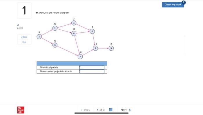 Solved For each of the following network diagrams, determine | Chegg.com