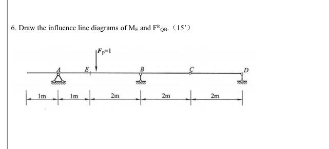 Solved 6. Draw the influence line diagrams of ME and FRQB. | Chegg.com