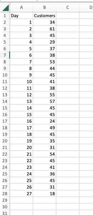 Solved 1. The attached spreadsheet shows counts of daily | Chegg.com