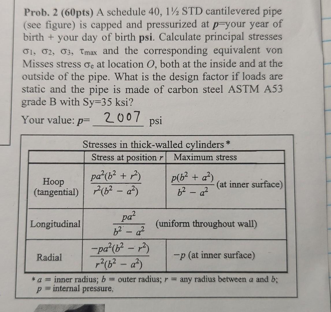 Solved Prob. 2 (60pts) A schedule 40, 11/2 STD cantilevered | Chegg.com