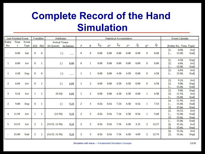 Perform a manual simulation of a Bank Teller System | Chegg.com