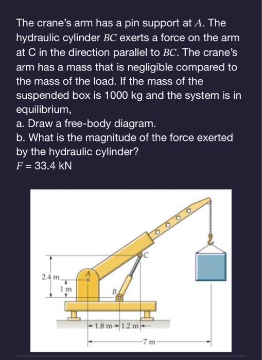 Solved The crane's arm has a pin support at A. The hydraulic | Chegg.com