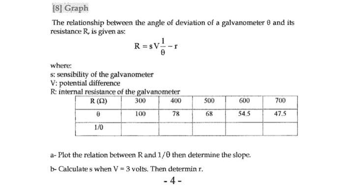 Solved [8] Graph The relationship between the angle of | Chegg.com