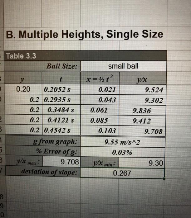 Solved 8 14 15 6 7 A. Single Height, Multiple Sizes 8 9 | Chegg.com