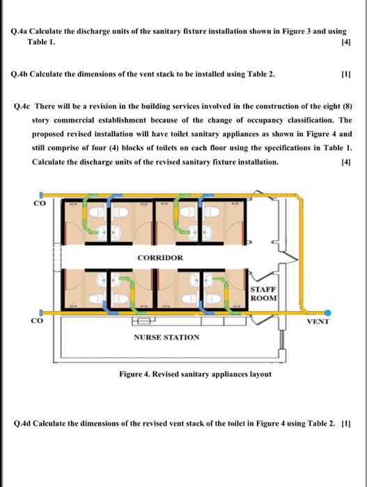 Q4. Problem in sanitary fixture discharge unit. (10 | Chegg.com
