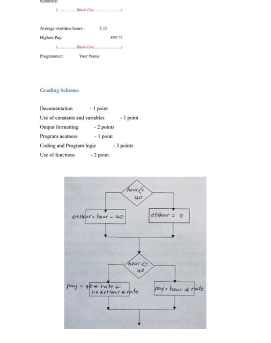 Solved Assignment: Compute Employee Pay Due:____ Write a | Chegg.com