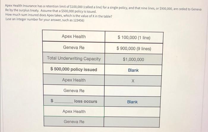 Solved Apex Health Insurance has a retention limit of | Chegg.com