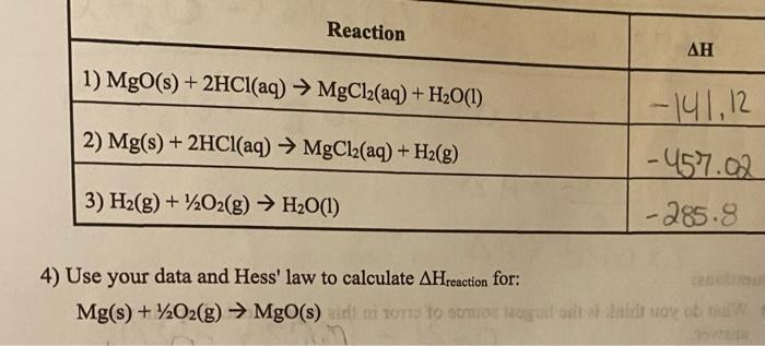 Solved Calculate delta ah for: Mg(s) + 1/2O2 (g) --> MgO | Chegg.com