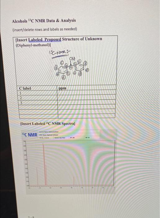 Solved Alcohols FTIR Data & Analysis alcohol unknown | Chegg.com