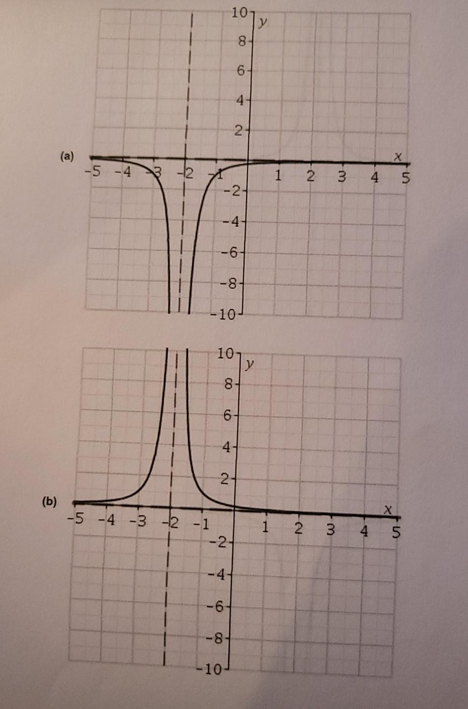 Solved Use the given transformation to graph the function. | Chegg.com