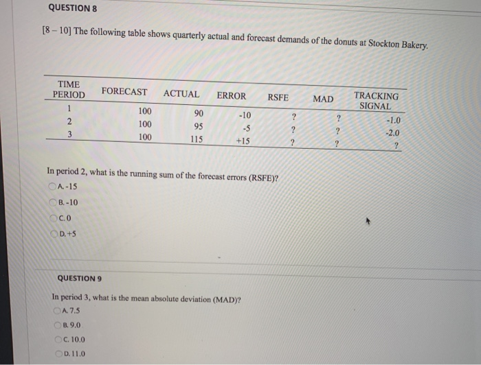 Solved QUESTION 8 [8 - 10] The following table shows | Chegg.com