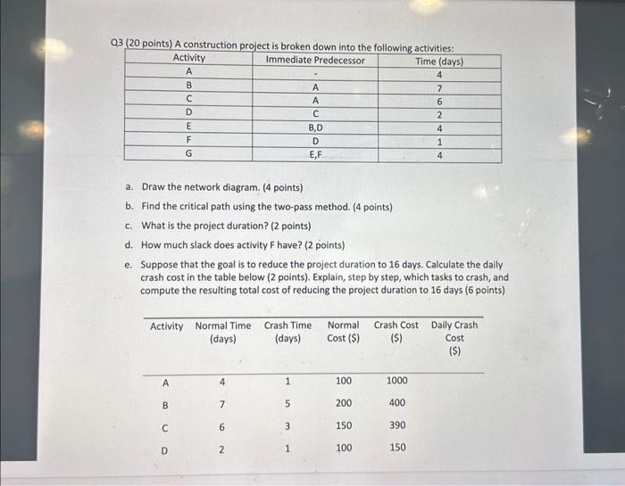 Solved 23 (20 points) A construction proiect is broken down | Chegg.com